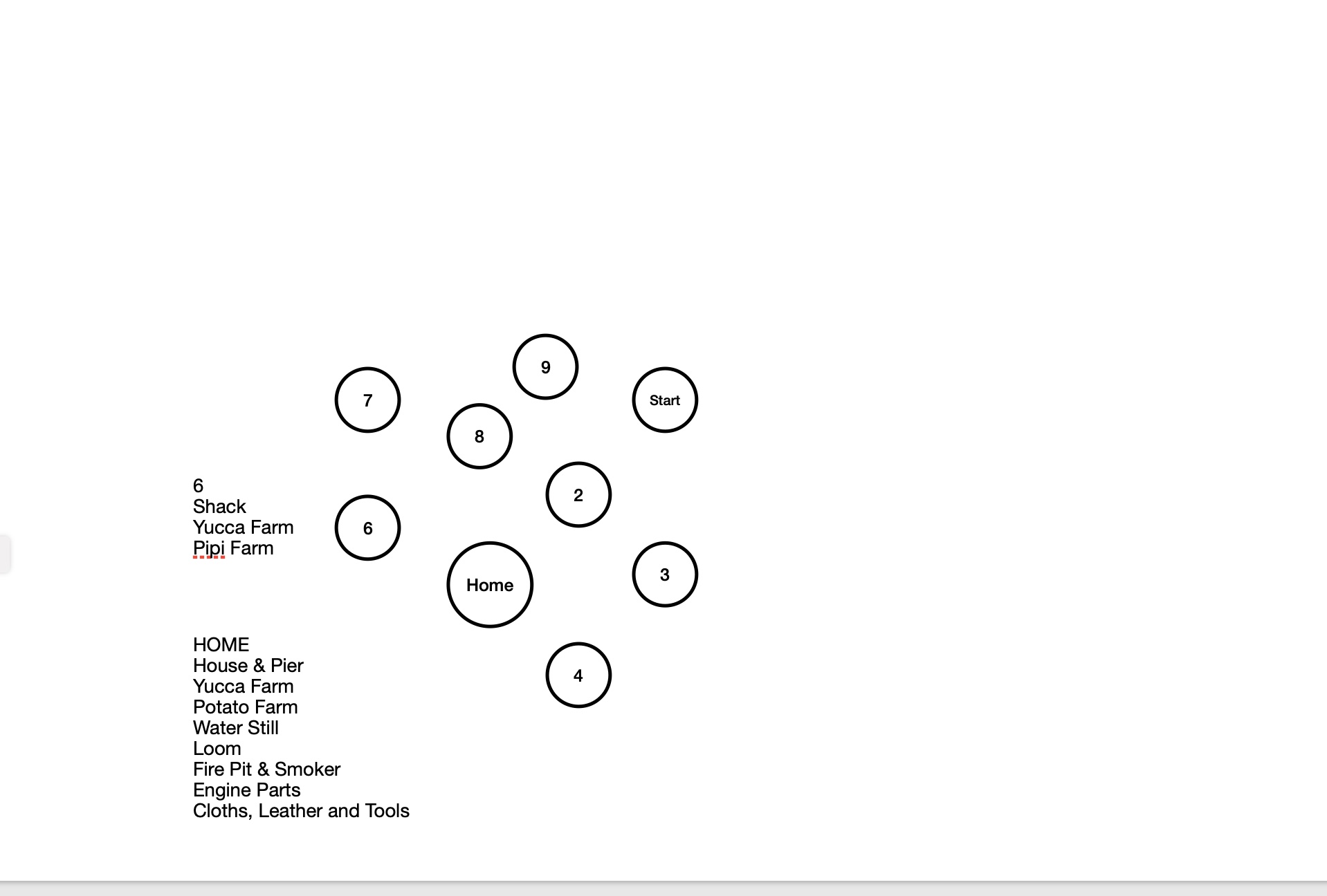 [SUGGESTION] In Game Map - [Console] Suggestions - Stranded Deep